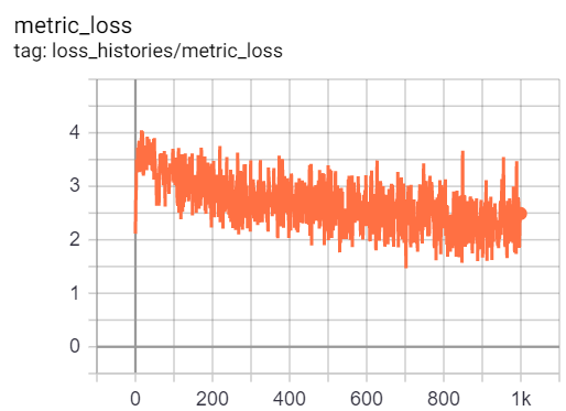 Loss goes up with CrossBatchMemory? · Issue #24 · KevinMusgrave/pytorch-metric-learning · GitHub