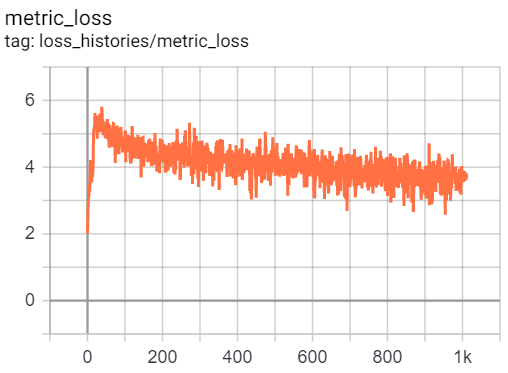 Loss goes up with CrossBatchMemory? · Issue #24 · KevinMusgrave/pytorch-metric-learning · GitHub