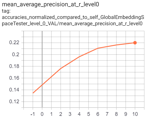 Loss goes up with CrossBatchMemory? · Issue #24 · KevinMusgrave/pytorch-metric-learning · GitHub