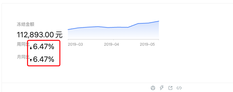 ๐ ้ๆฑ Statisticcardๆๆ ่ฎพ่ฎกๅๅญไฝ่ฎพ่ฎก ยท Issue 6941 ยท Ant Designpro Components ยท Github 0721