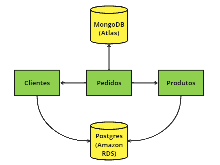 [SOAT1] Tech Challenge · GitHub