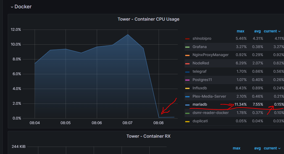 High cpu usage mariadb after update to 2023.4 · Issue #90995 · home-assistant/core · GitHub