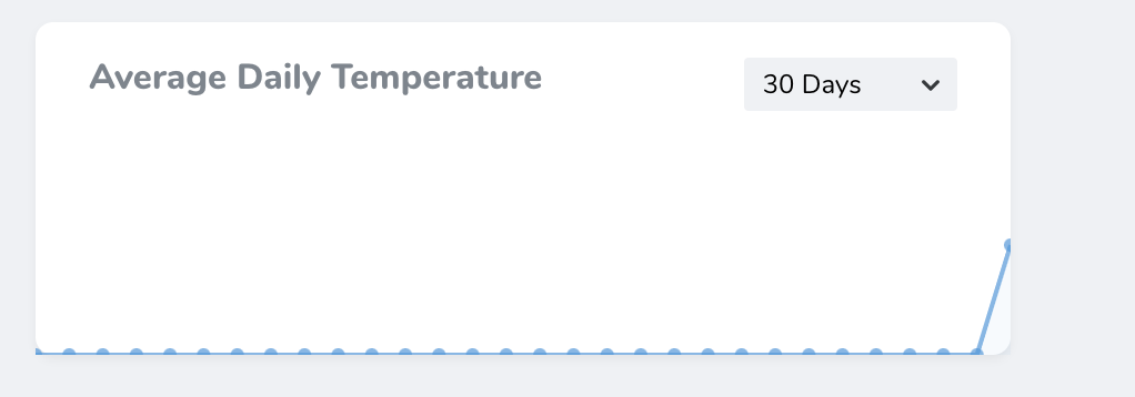 Using A Json Field In A Trend Metric · Issue 3020 · Laravelnova Issues · Github