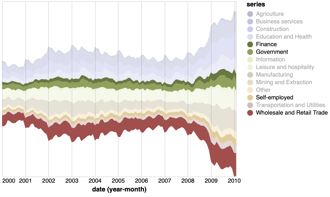 Interactive Legends With Pre Selected Values · Issue 2061 · Vega Altair · Github