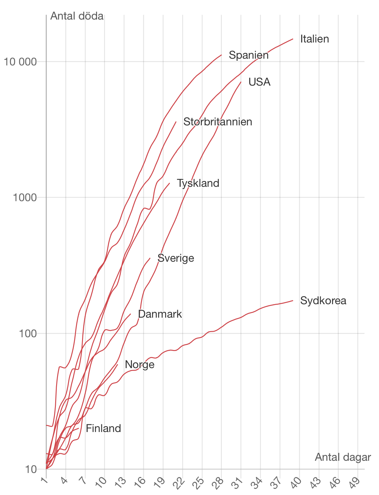 Legend “inside” line chart? · Issue #2064 · vega/altair · GitHub