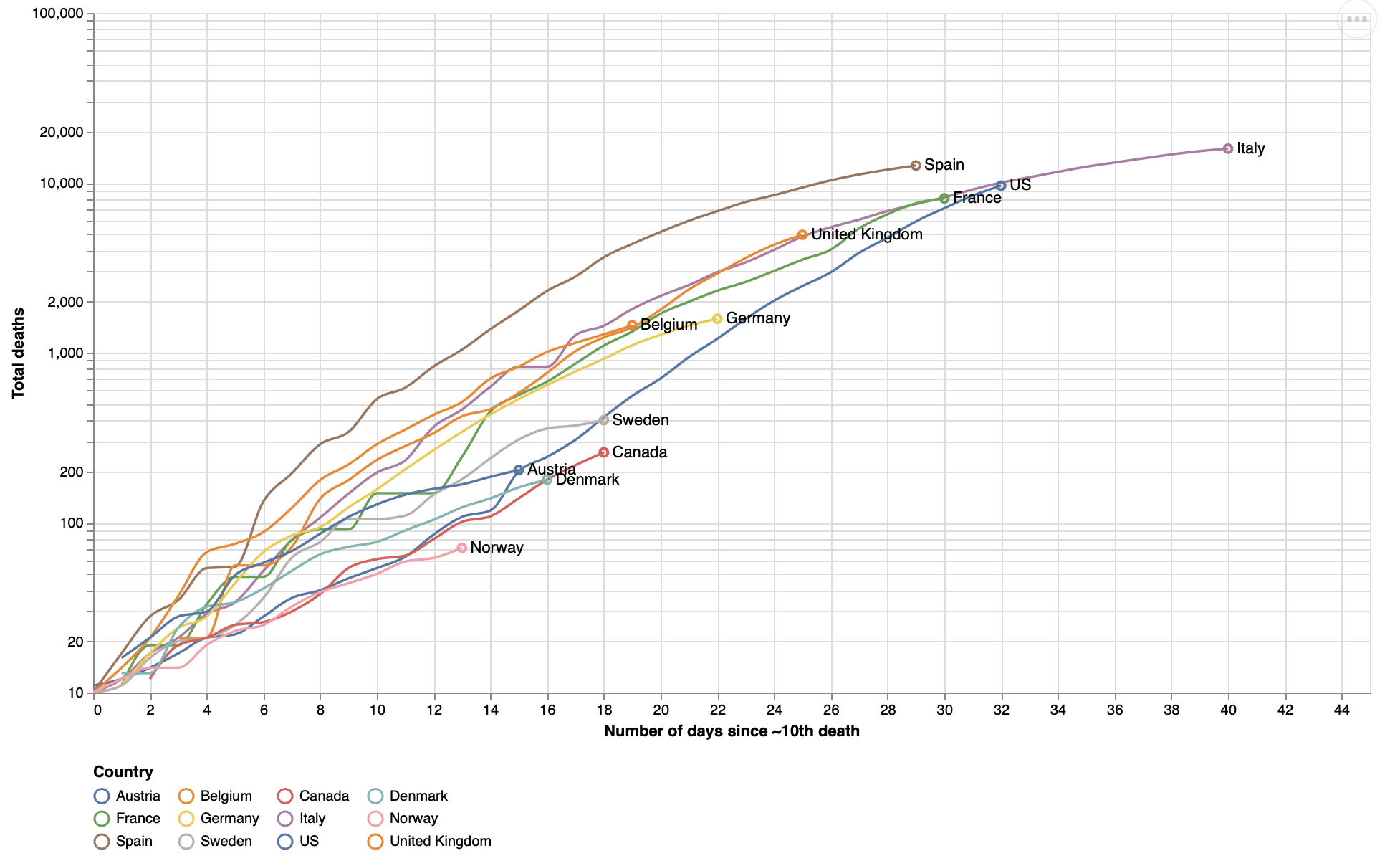 Prevent legend overflow? · Issue #2071 · vega/altair · GitHub