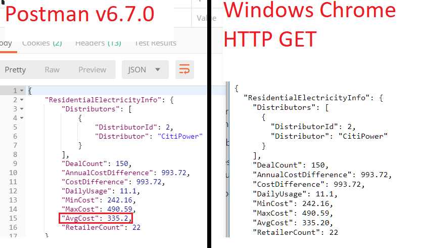 Postman Echo converts decimals to integers · Issue #5246 · postmanlabs/postman-app-support · GitHub