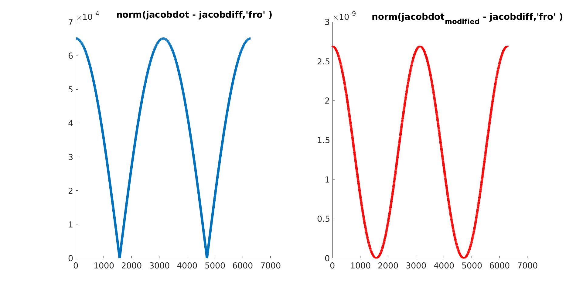 Inaccurate results using jacobian_dot(q, q_dot) · Issue #2 · dqrobotics/matlab · GitHub