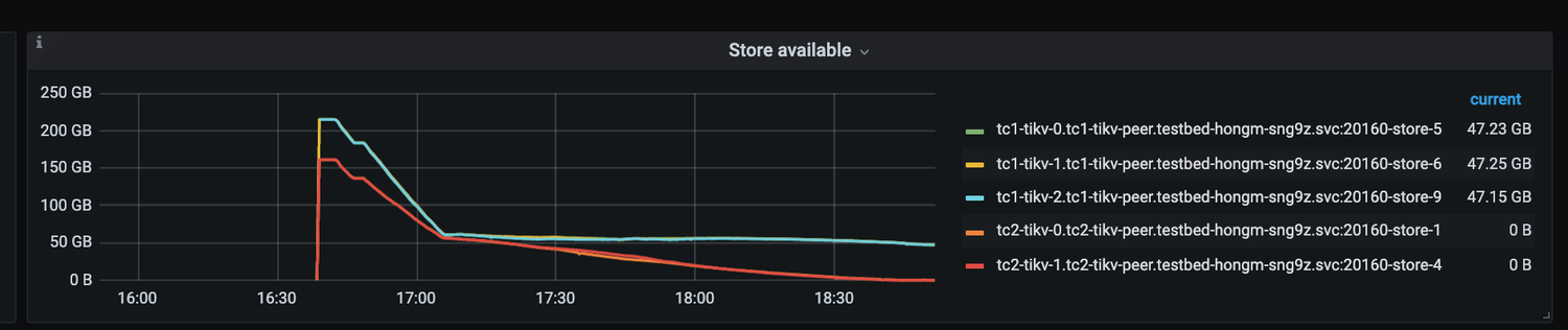 low space tikv can not balance · Issue #4323 · tikv/pd · GitHub