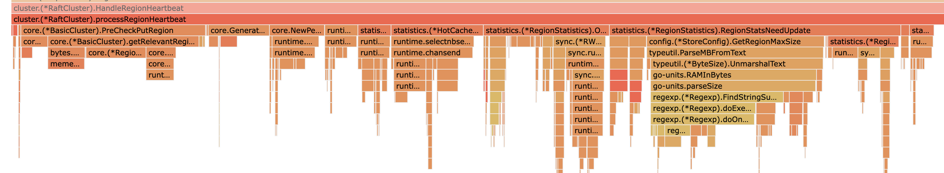 Make `getregionmaxsize` Faster · Issue 5649 · Tikvpd · Github 