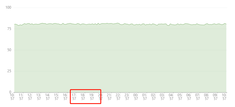 xAxis 坐标轴 label 换行了，怎么解决？ · Issue #1267 · antvis/G2Plot · GitHub
