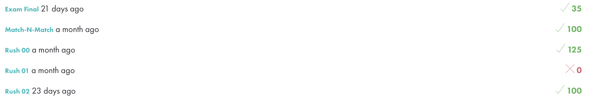 GitHub - megsputra/42Piscine-C: My solutions from August 2018 Piscine