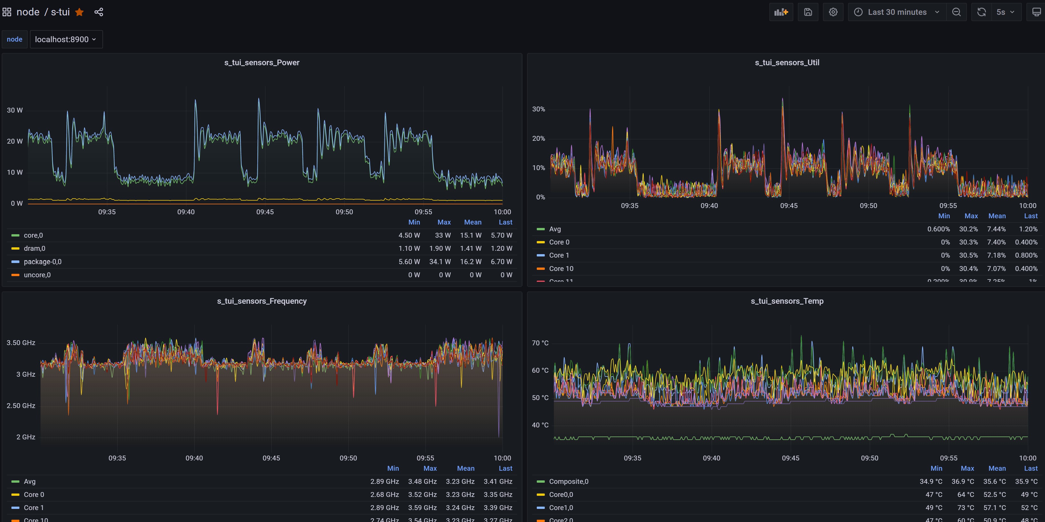GitHub - deorth-kku/py-misc-exporter: prometheus exporter for some of ...