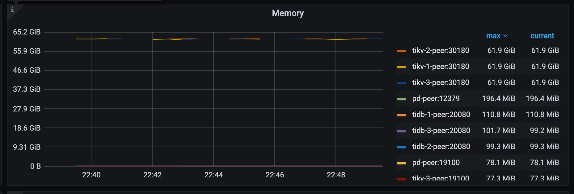 tikv keep oom on arm64 k8s deployments during br restore · Issue #11670 · tikv/tikv · GitHub
