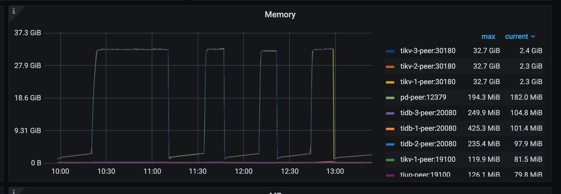 tikv keep oom on arm64 k8s deployments during br restore · Issue #11670 · tikv/tikv · GitHub