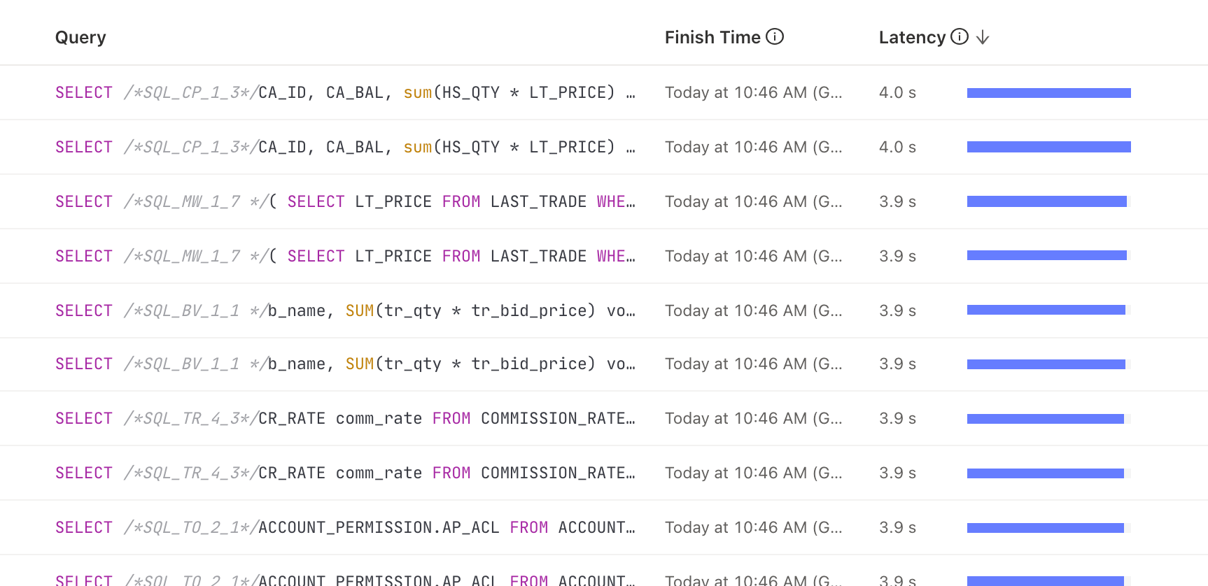 more universal greedy join reorder algorithm · Issue #31472 · pingcap/tidb · GitHub