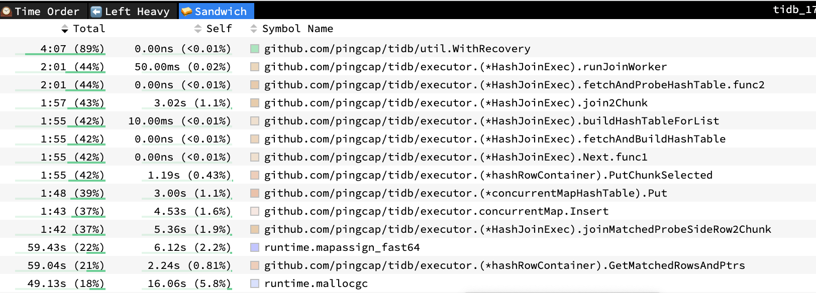 more universal greedy join reorder algorithm · Issue #31472 · pingcap/tidb · GitHub