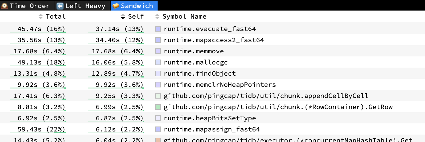 more universal greedy join reorder algorithm · Issue #31472 · pingcap/tidb · GitHub