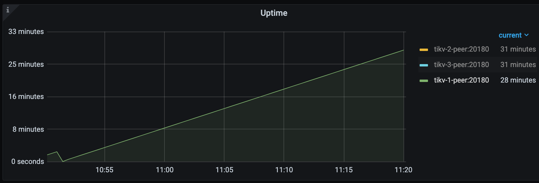 TiKV automatic restart, non-oom · Issue #12453 · tikv/tikv · GitHub