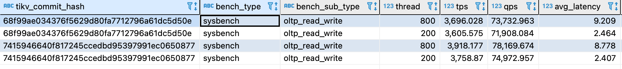commit 68f99 causing sysbench oltp_read_write performance degradation 4.4%- 5.3% · Issue #13394 ...