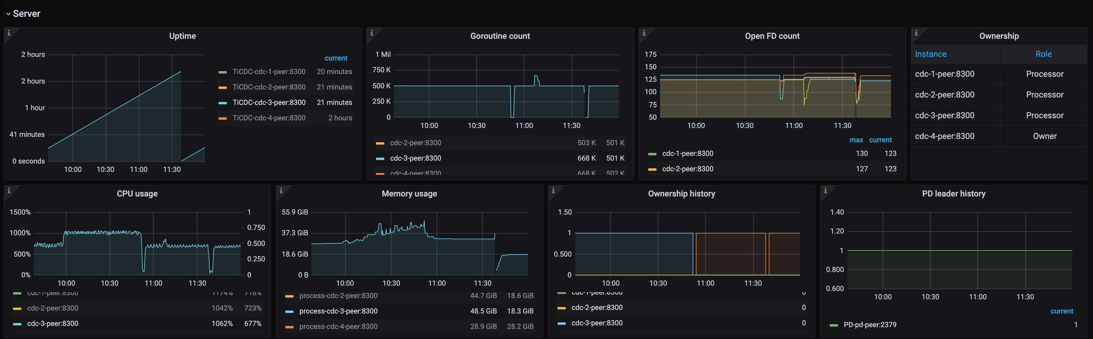 panic: resolved ts regression · Issue #7672 · pingcap/tiflow · GitHub