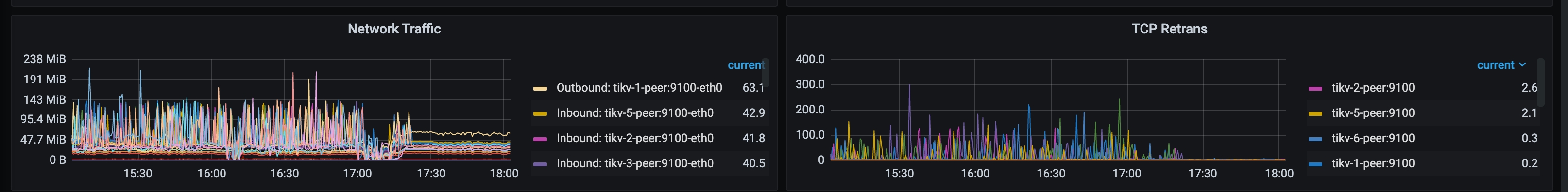 [Dynamic Regions] improve the network traffic spikes when partitioned-raft-kv is enabled · Issue ...