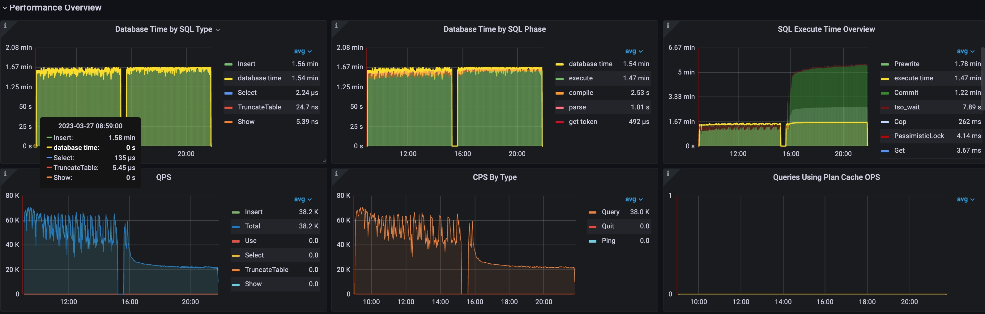 [Dynamic Regions] qps and latency is unstable for oltp_insert · Issue ...