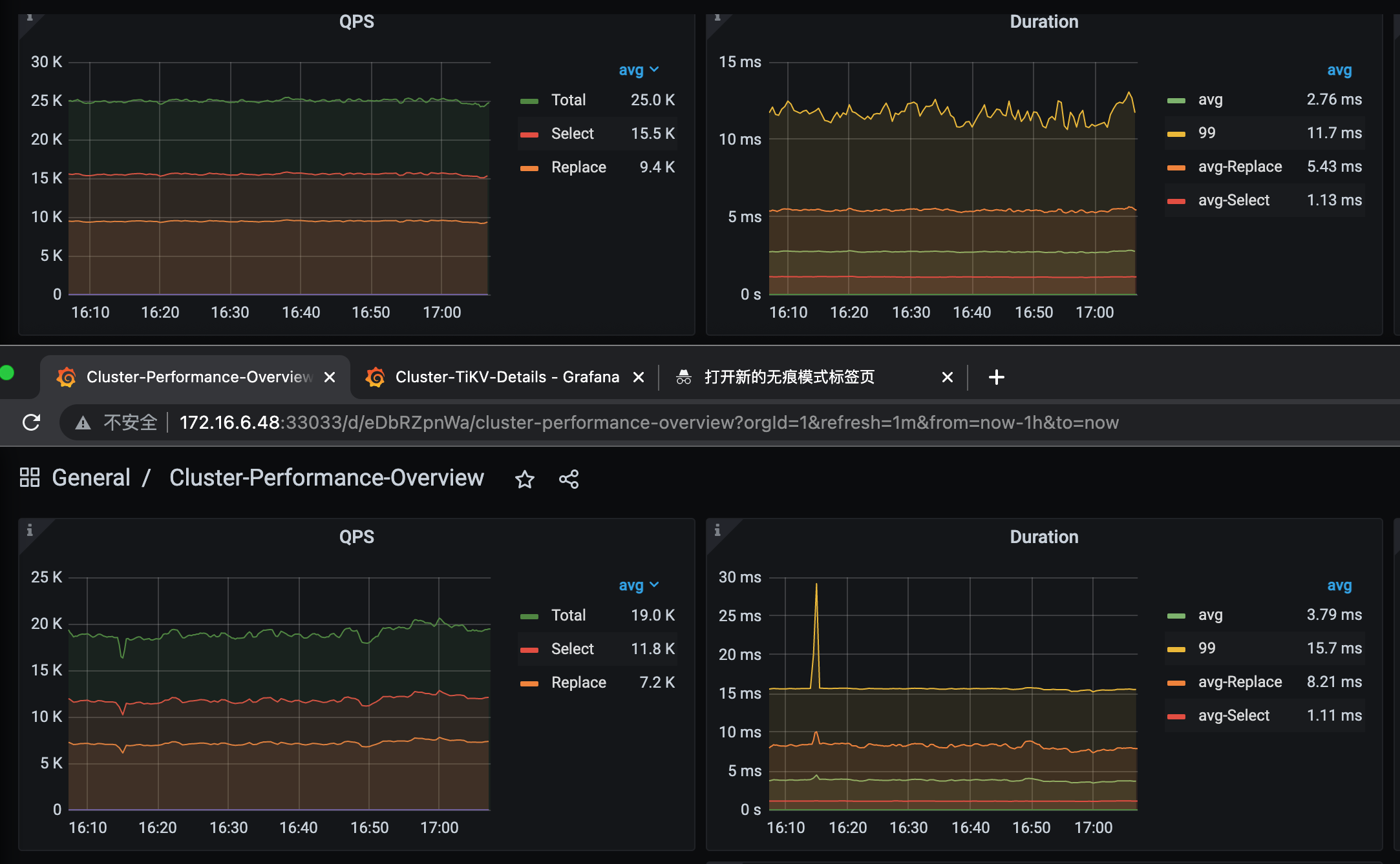 [Dynamic Regions] raft-engine with v2 is much slower on GCP pd-ssd disk ...