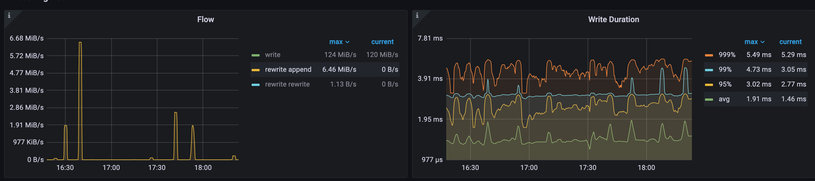[Dynamic Regions] with prefill, raft-engine should recycle the logs rather than rename the logs ...