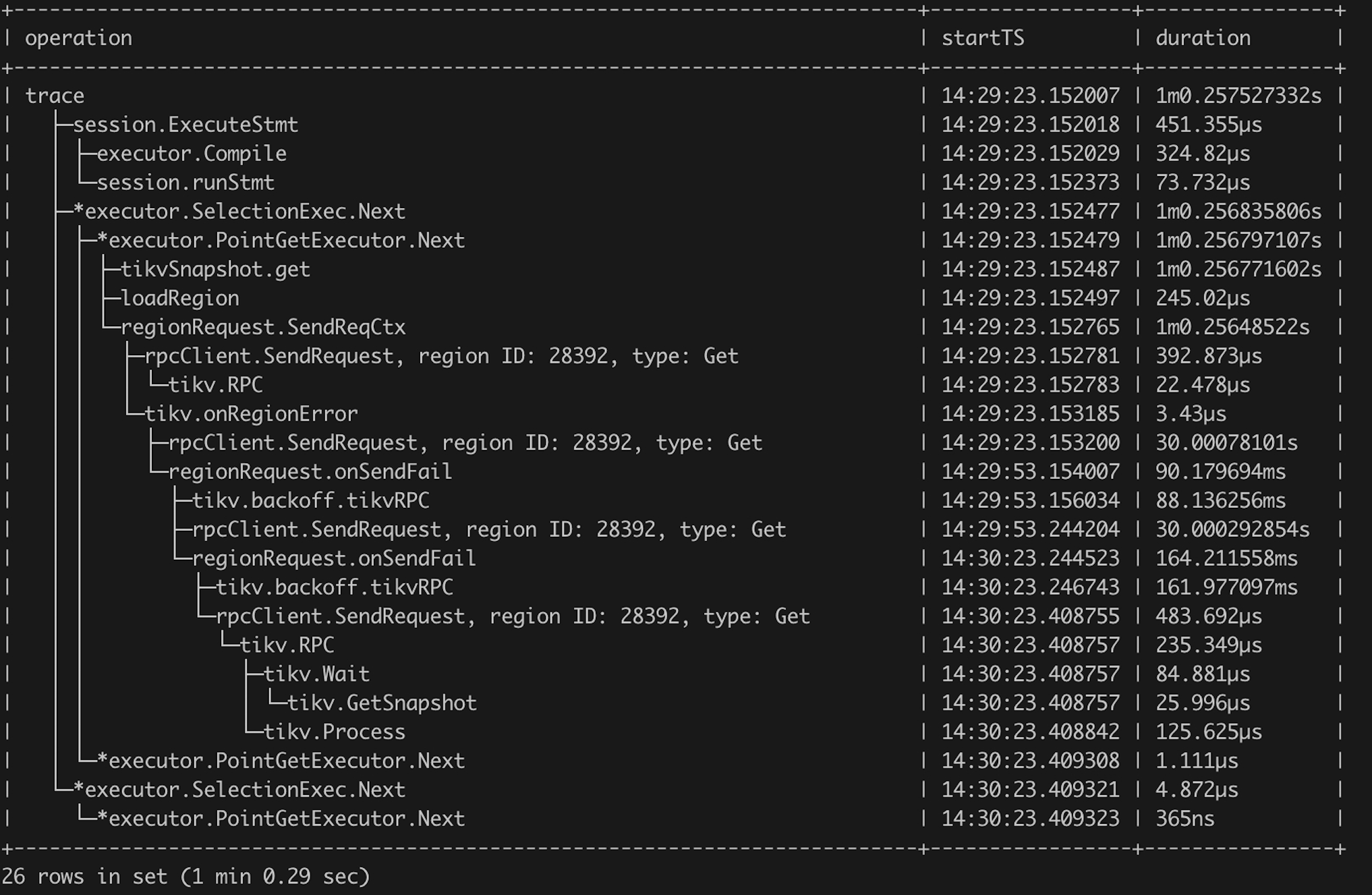 [Dynamic Regions] the value of metric tikv_unified_read_pool_running_tasks is wrong causing ...