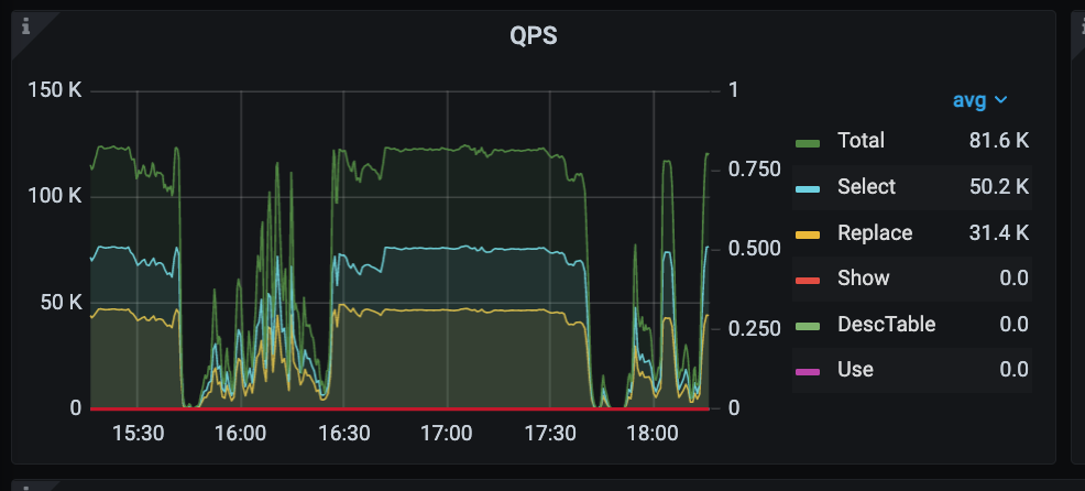 Dynamic Regions With V2 The Compaction Flow Has Significant Impact On The Foreground Qps