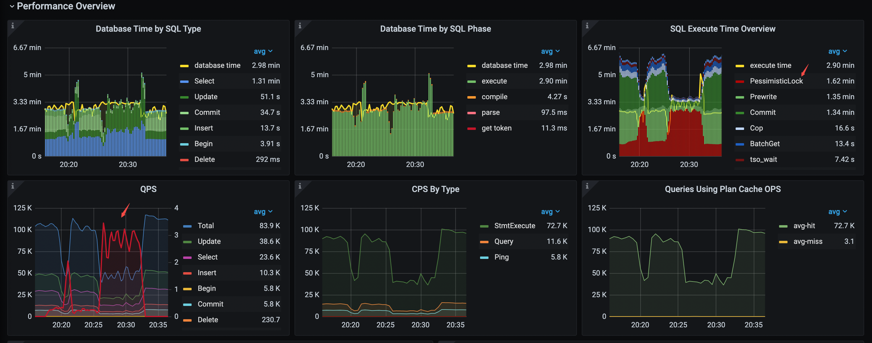 [Dynamic Regions] latency spike caused by PessimisticLock when running tpcc stability workload ...