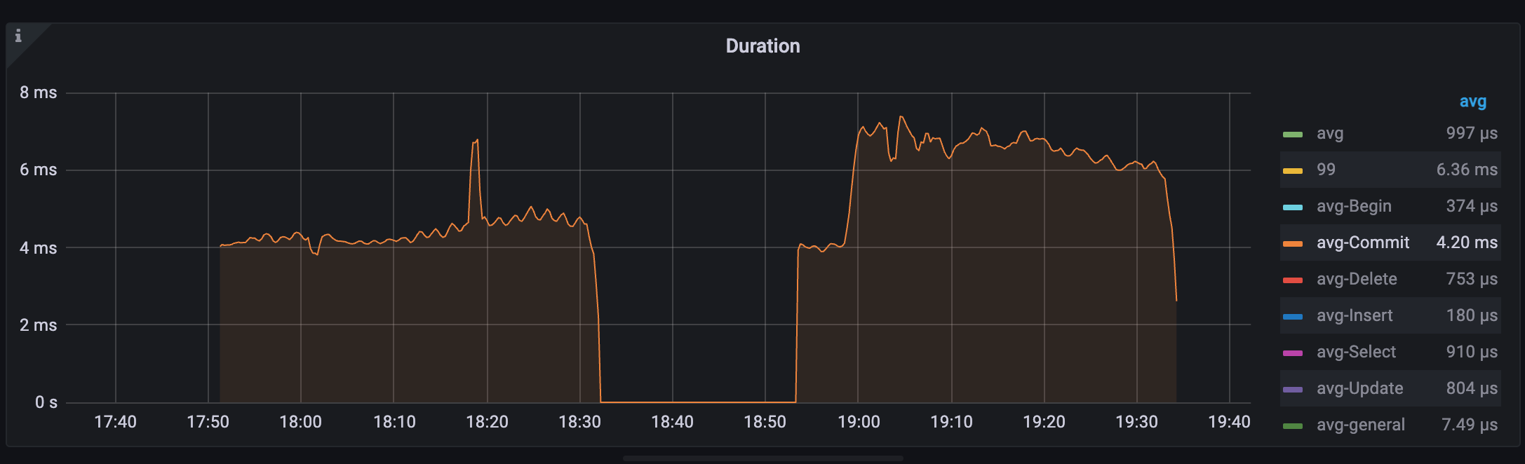 [Dynamic Regions] v2 ~8% QPS drop compare with v1, sysbench oltp_read_write · Issue #15051 ...