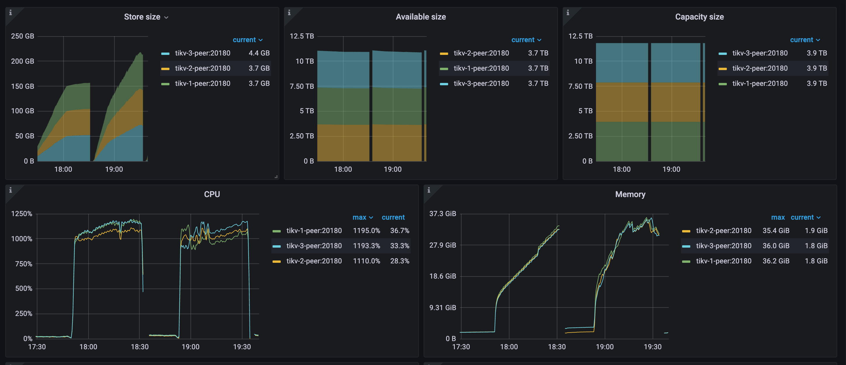 [Dynamic Regions] v2 ~8% QPS drop compare with v1, sysbench oltp_read_write · Issue #15051 ...