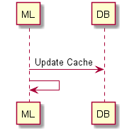 Bug: Alt/else clause is ignored · Issue #226 · qjebbs/vscode-plantuml ...