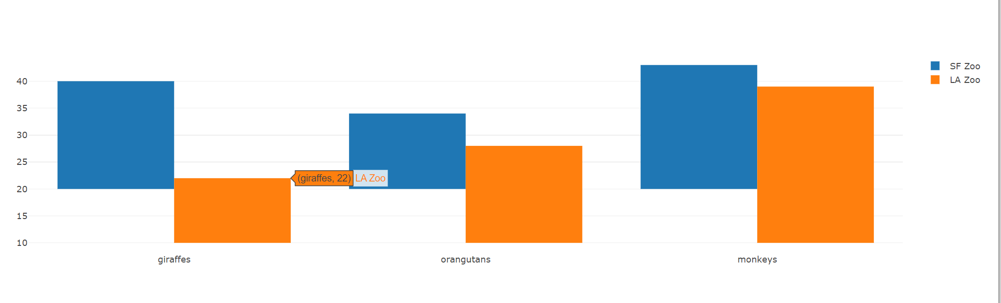 Bar 能否支持base 属性? · Issue 252 · Go Echartsgo Echarts · Github