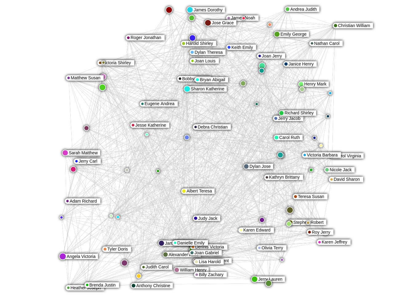 Highlight of nodes when label is not present · Issue #1118 · jacomyal ...