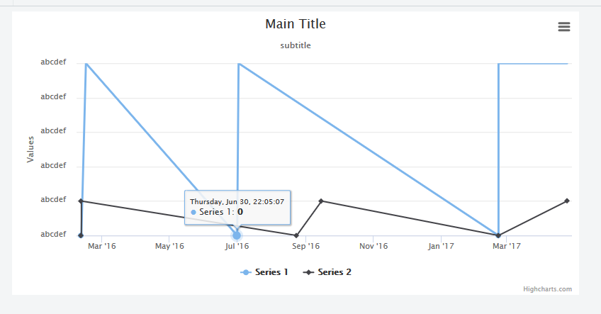 Markers are not shown on Line Chart peaks in FF · Issue #6891 · highcharts/highcharts · GitHub