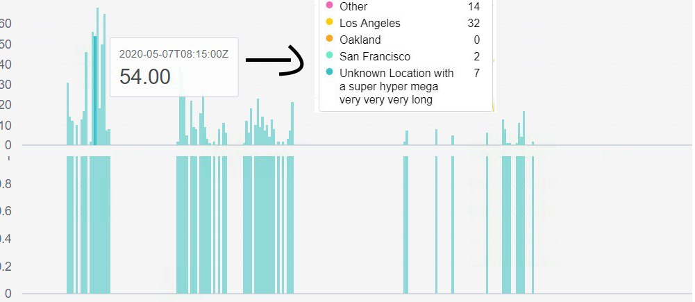 Change view data for tooltip · Issue #816 · britecharts/britecharts · GitHub