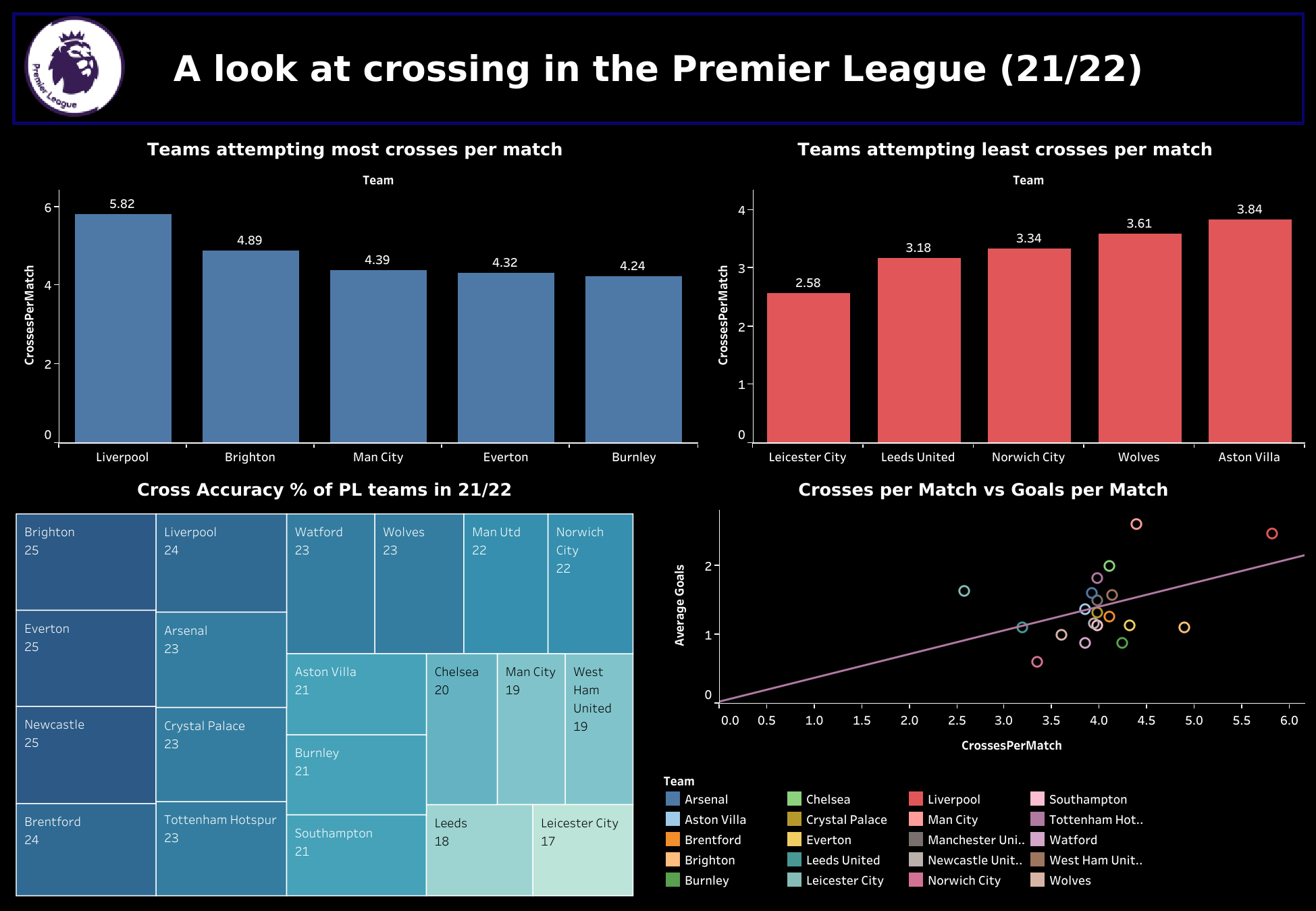 GitHub - Hamza29199/Analyzing-Crossing-in-the-English-Premier-League-21 ...
