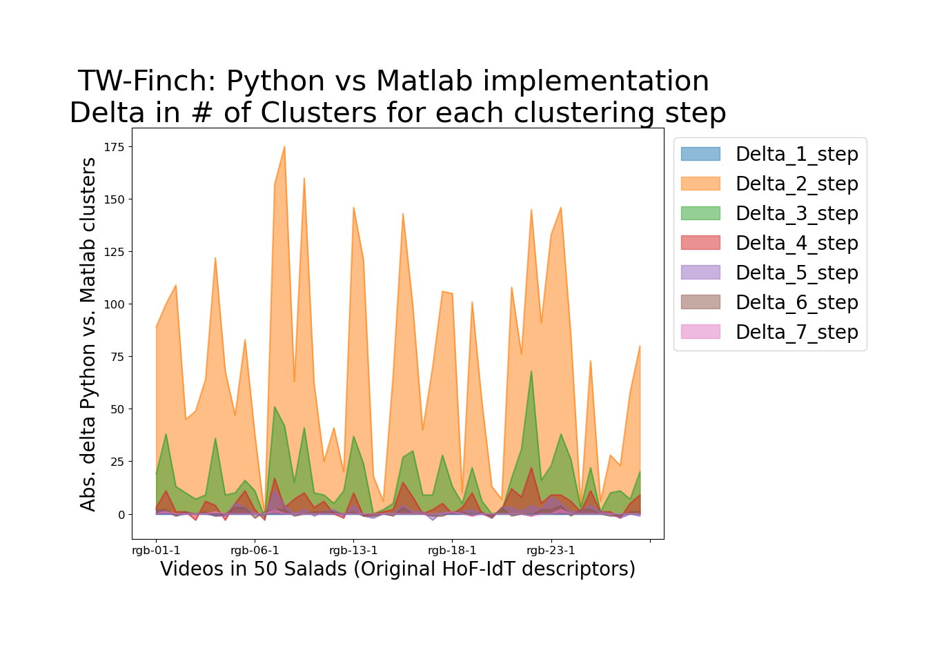 Different Clustering results when using python and matlab implementation · Issue #24 · ssarfraz ...