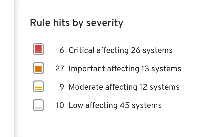 Update of icons for CVE severity · Issue #1639 · patternfly/patternfly ...