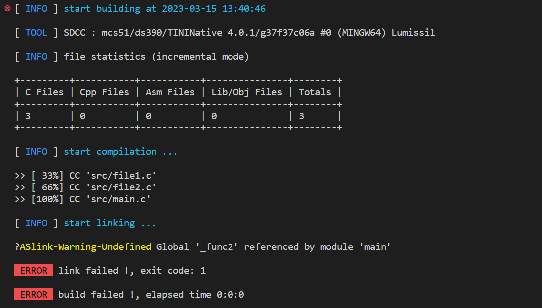 Bug Build Error In A 8 Bit Mcu Project With Debug Option · Issue 224 · Github0nulleide · Github