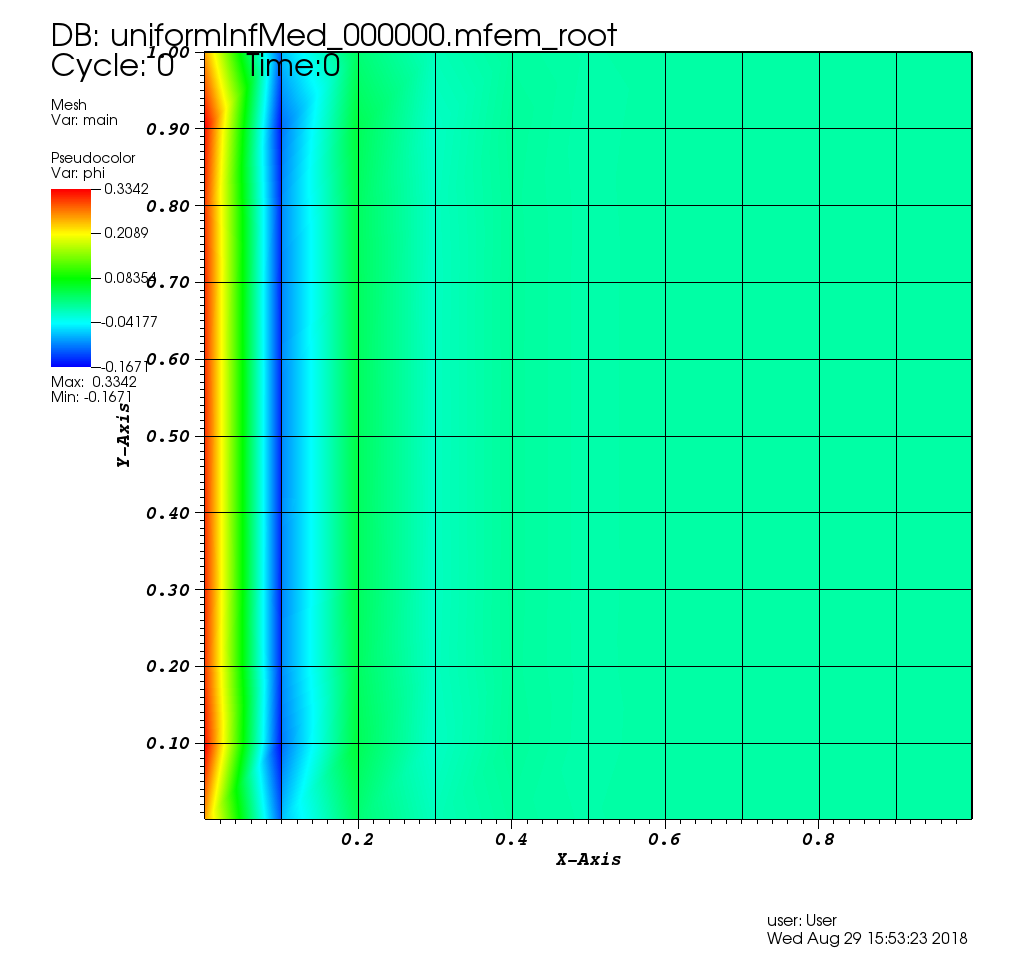 Usage Question · Issue #592 · mfem/mfem · GitHub