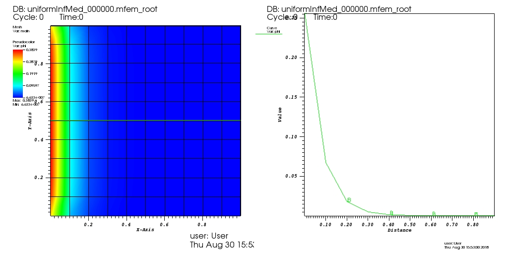 Usage Question · Issue #592 · mfem/mfem · GitHub