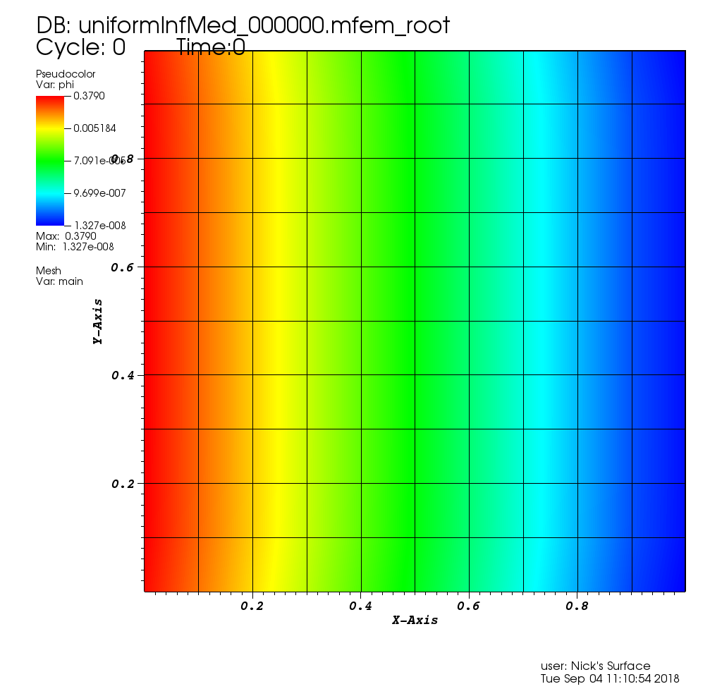 Usage Question · Issue #592 · mfem/mfem · GitHub