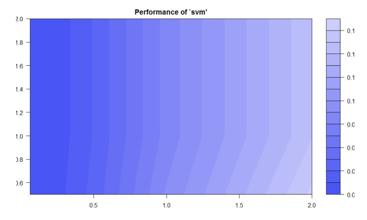 GitHub - kiyoonjeong/Machine-Learning