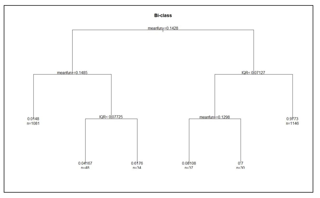 GitHub - kiyoonjeong/Machine-Learning