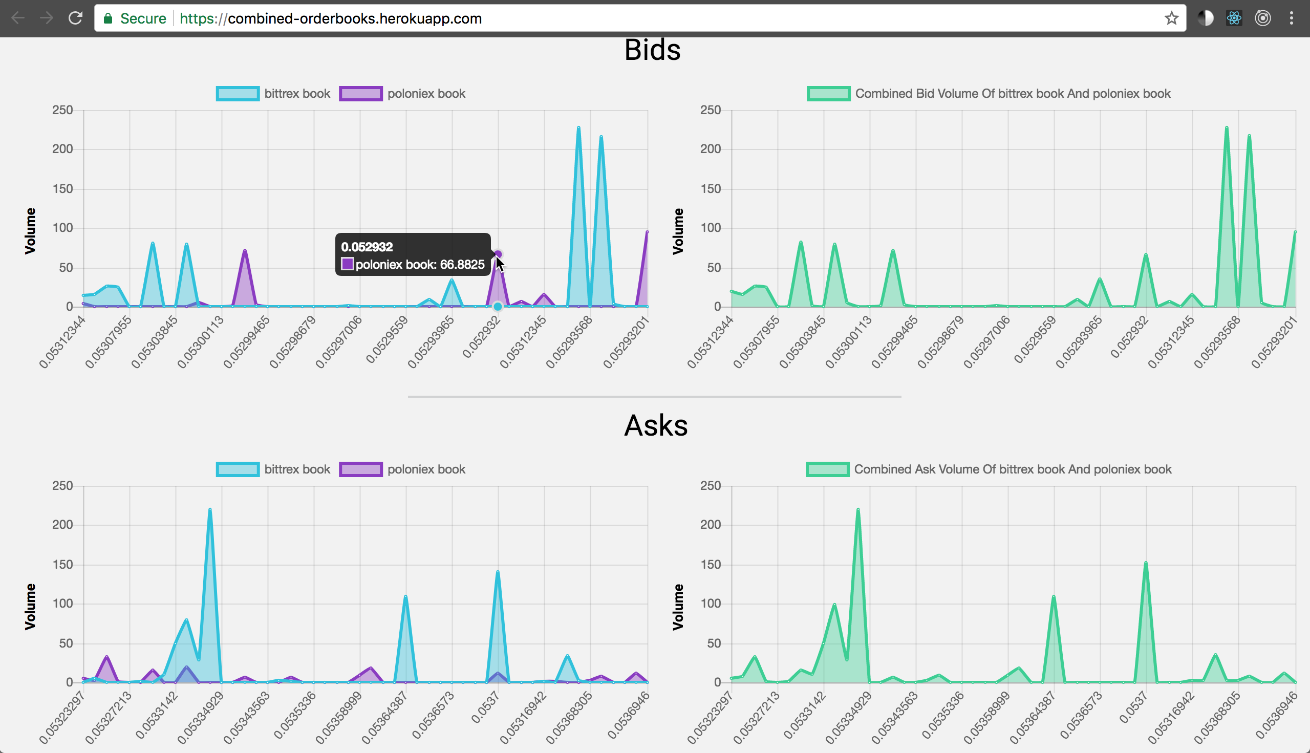 GitHub - jbexx/Combined-Orderbook