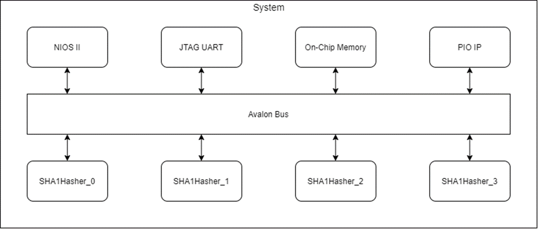 GitHub - Sawii00/DE1Nano-SHA1Accelerator: Modular hardware accelerator ...